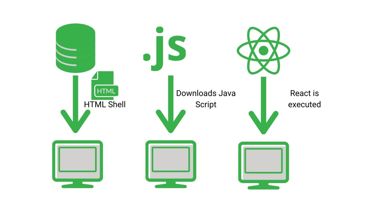 Javascript SEO: Testing A Single Page Application - Broadplace
