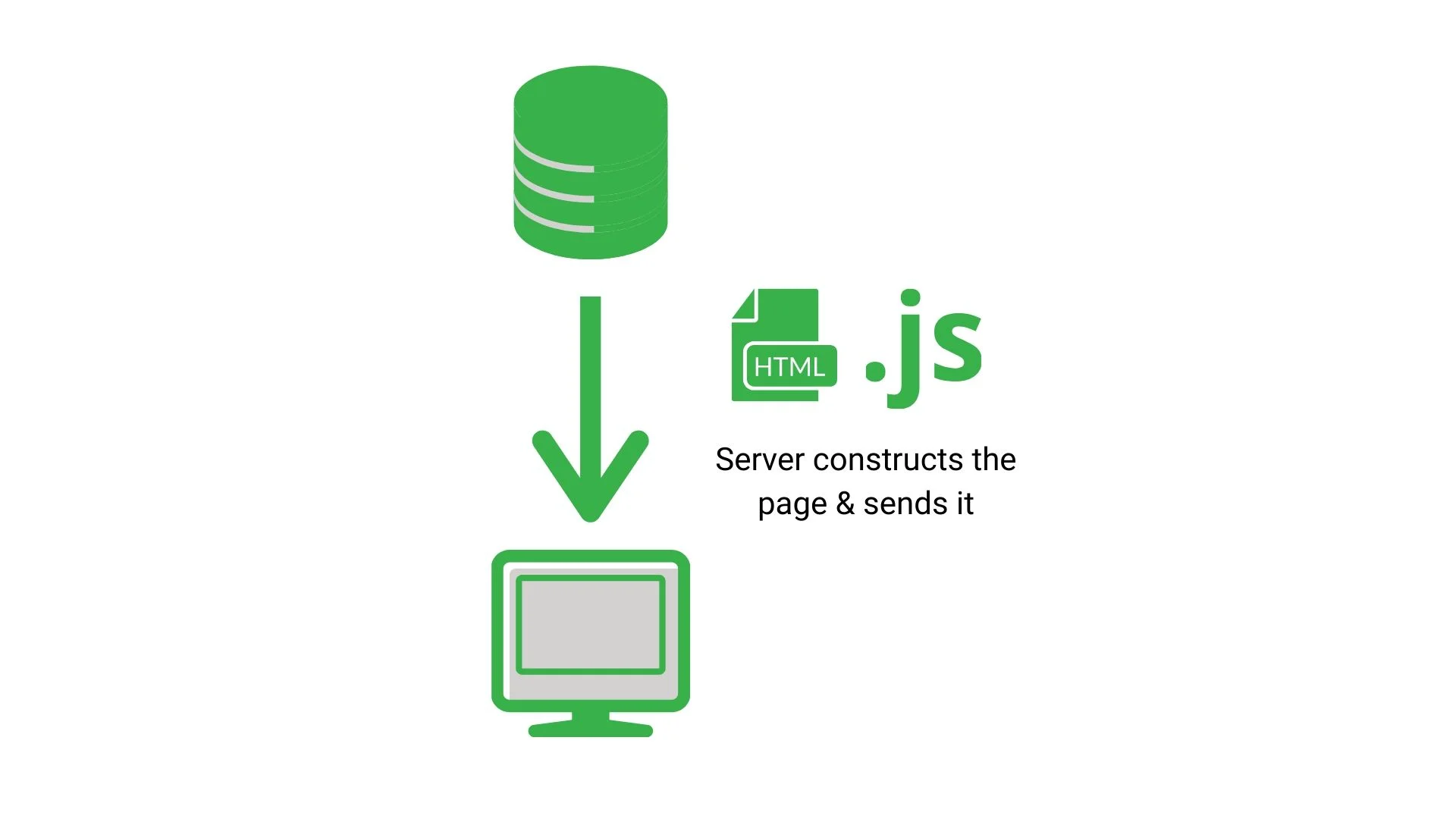 Javascript SEO: Testing A Single Page Application - Broadplace