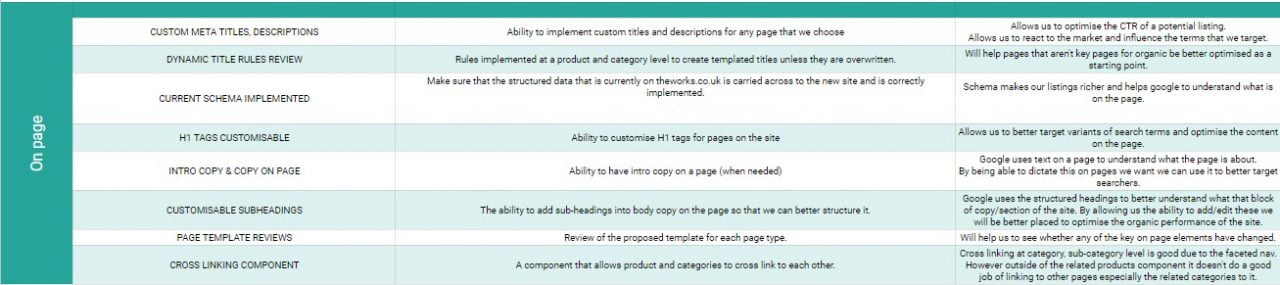A Website Replatform Guide & Checklist | Broadplace