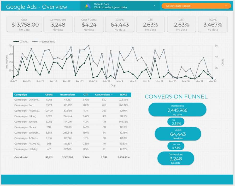 6 of the Best Free Google Data Studio Templates - Broadplace